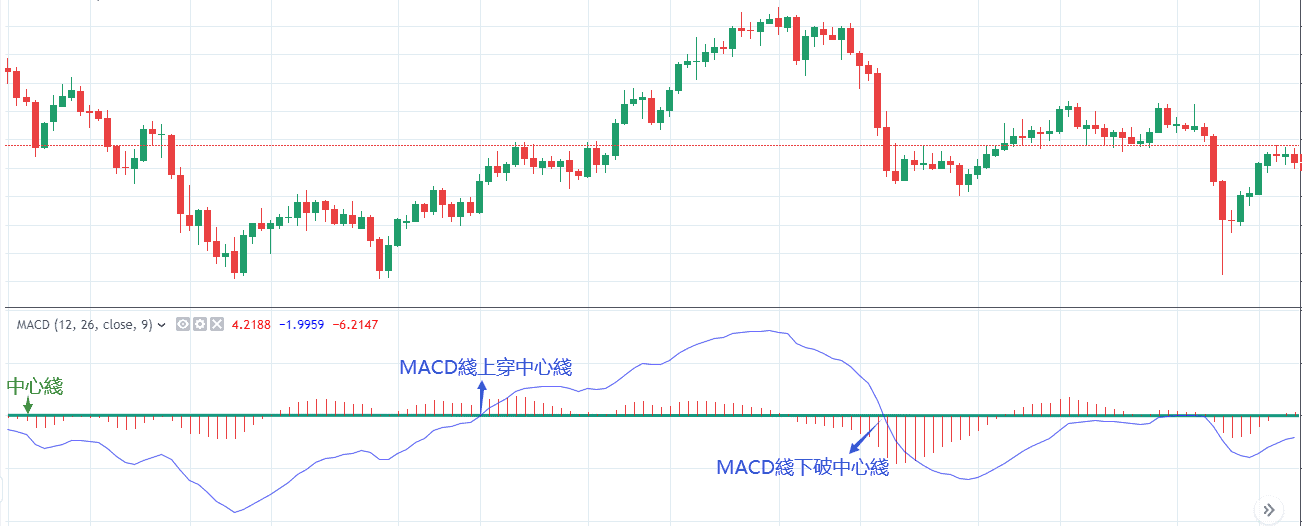 【技術分析教學】常用技術分析指標- MACD & KD指標教學 - InvestMaster