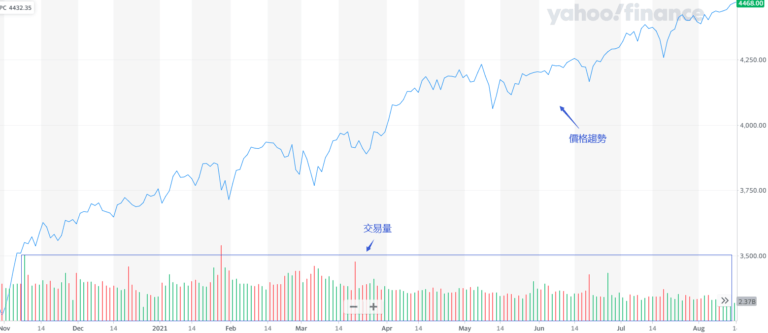 【技術分析教學】常用技術分析指標- MACD & KD指標教學 - InvestMaster